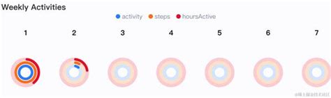 探索 Vchart 图表库：简单、易用、强大、炫酷的可视化利器 知乎