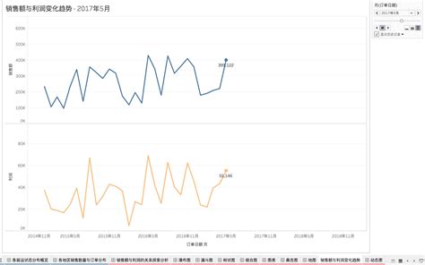 Tableau高级图表实现华夏数据分析的博客 Csdn博客tableau高级图表 Tableau高级图表实现华夏数据分析的博客 Csdn博客tableau高级图表