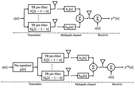 Single User Miso System Model For Conventional Tr Up And Etr Down