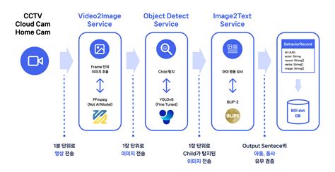 Skt Flyai Csg · Github