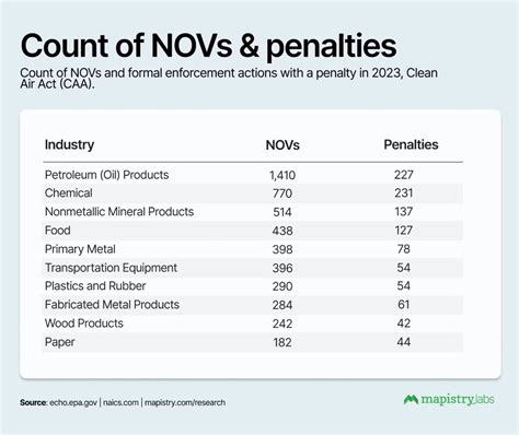 Mapistry On Linkedin Ehs Mapistrylabs