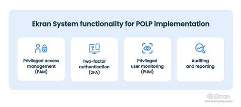 How Can Using The Principle Of Least Privilege Help Save Your Data Syteca
