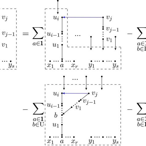 Transformation 2 Of Spanning Forests The Set U 1 U 2 U I Is