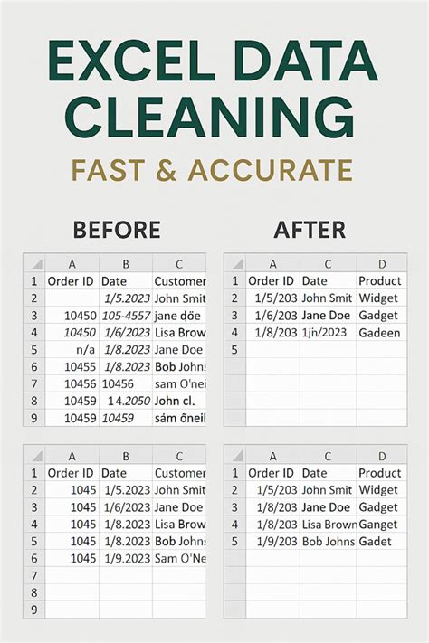 Do Excel Data Analysis Cleaning And Formatting By Kuldeep0189 Fiverr