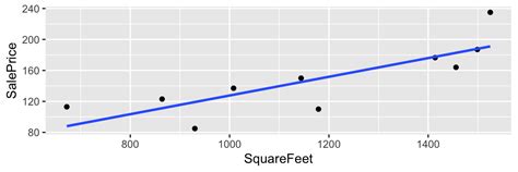 Chapter Introduction To Linear Models Statistics For Data Science Notes