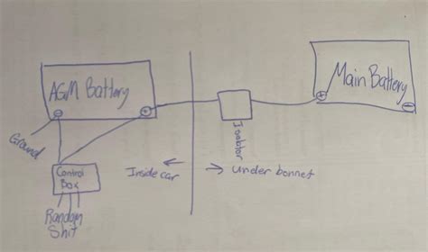 Dual Battery Setup R 4x4