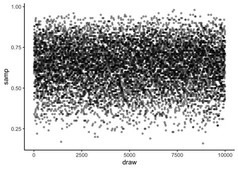 03 Posterior Sampling Knit