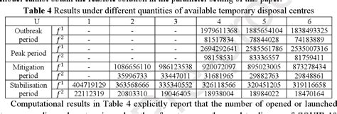 Table 4 From Digital Twin Driven Robust Bi Level Optimisation Model For
