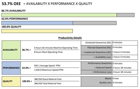 Performance Reports Shift And Daily Ei3 Knowledge Database