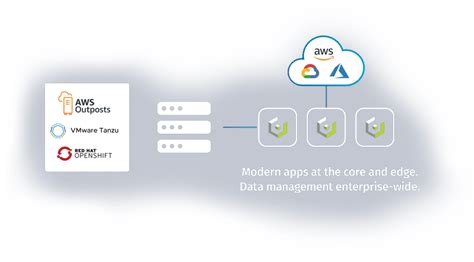 hybrid cloud s3 object storage csc distribution