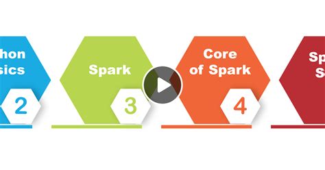Best Pyspark Training In Chennai Pyspark Course In Chennai By Bitaacademy123456 Mixcloud