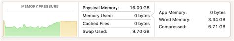 Macos Macbook Not Using Any Physical Memory Ask Different