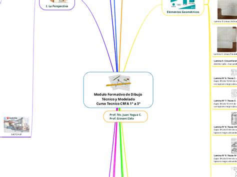 Dibujo Técnico Mindomo Mind Map