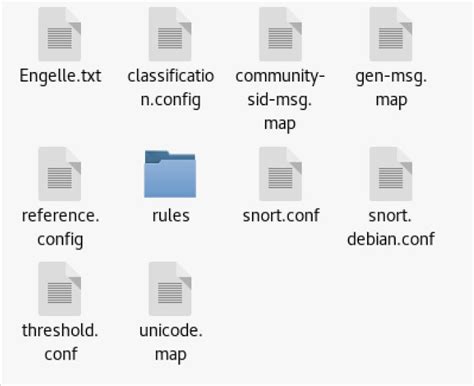 GitHub EmreOvunc Snort IPS IDS Contains All Snort Configurations With Drop Rules