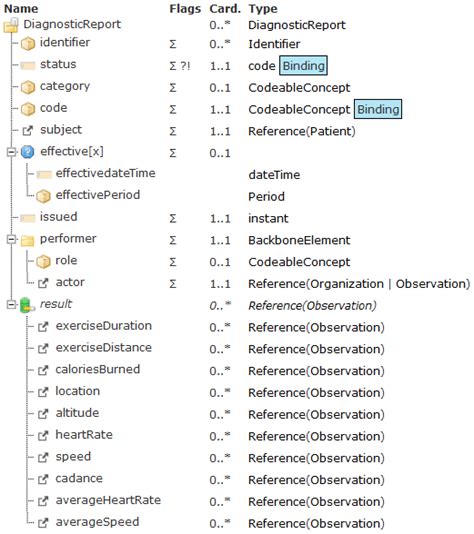 FHIR FLI Profile Workout Session Download Scientific Diagram