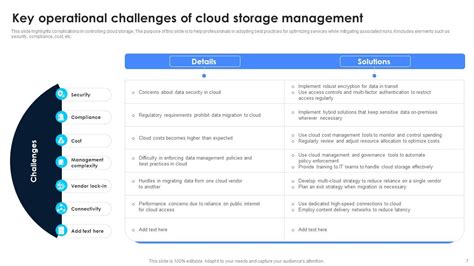 Cloud Storage Management Powerpoint Ppt Template Bundles Ppt Powerpoint