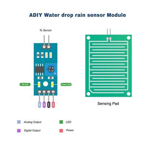 Raindrop Detection Sensor Module Hacktronics