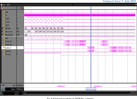 Figure 2 From Design Of Mil Std 1553b Bus Protocol Controller Using