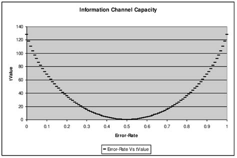 Used S C Within Their Equation Formulation 9 Download Scientific Diagram