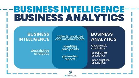 Mastering Data Analytics Business Intelligence And It Automation