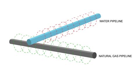 Considerations While Line Locating Dairyland Electrical Industries