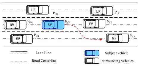 Illustration Of Lane Change Driving Scenario Download Scientific Diagram