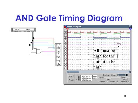 Ppt Logic Gates ลอจิกเกต Powerpoint Presentation Free Download Id
