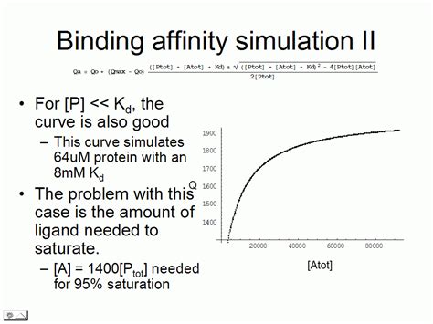Kd Binding Affinity Equation At Darlene Watson Blog