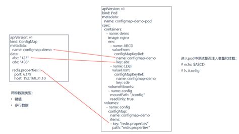 十一、kubernetes之configmap和secret Yaowx 博客园
