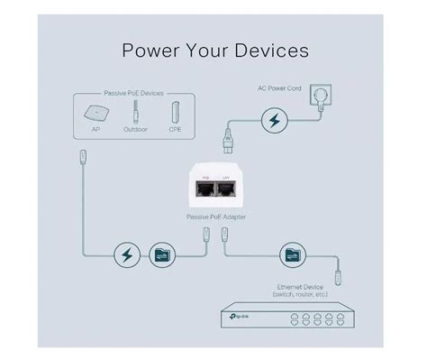 TL POE2406 Genuine PoE Injector 24V DC Passive Wireless Charging ...