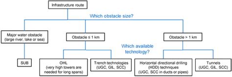 Entropy Special Issue Thermodynamic Optimization Of Complex Energy Systems