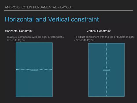Android Kotlin Layoutpptx