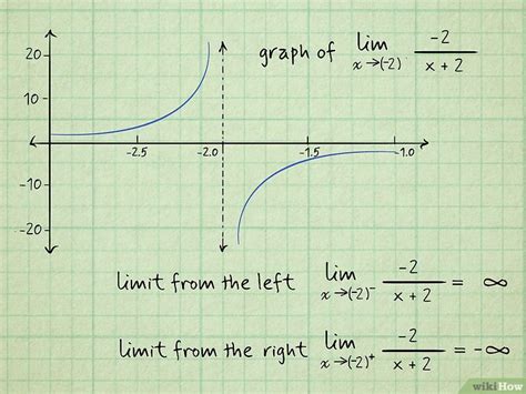 When Does A Limit Not Exist 4 Cases Examples