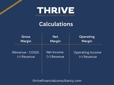 Gross Margin Vs Operating Margin Vs Net Margin Thrive Financial And Business Consultancy
