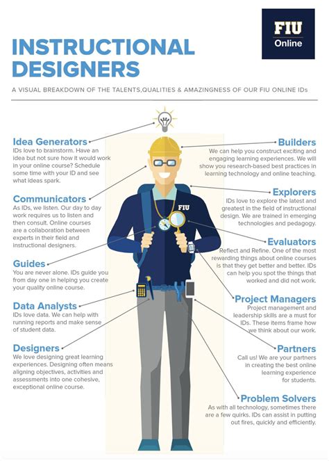 Infographic Instructional Design