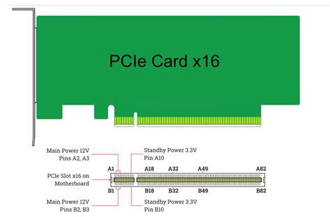 Power Delivery Difference Between Pci E 1x 4x And 16x [h]ard Forum