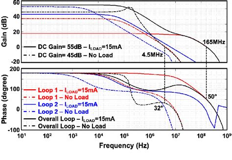 Figure 3 From A 021 Ps Fom Capacitor Less Analog Ldo With Dual Range Load Current For