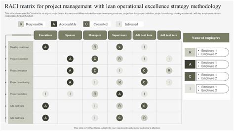 Raci Matrix For Project Management With Lean Operational Excellence Strategy Methodology
