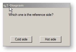 QT Diagram