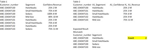 Not Able To Compare The Two Columns Qlik Community 2415948
