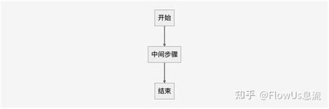 Ai 工作流：使用 Ai 快速制图，流程图、甘特图、饼状图等图表一键生成 知乎