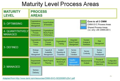 [ath] Cmmi Waterfall Agile Scrum Naiwaen Debuggingsoft