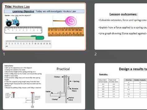 Ks3 Hookes Law Teaching Resources