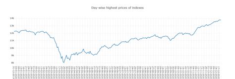 Dashboard In Python Using Plotly Dash Implemented AskPython