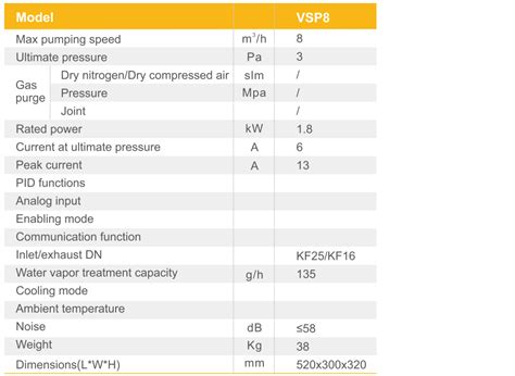 Value Vsp Series Screw Pump Vsp8 Hvacdirect Pty Ltd