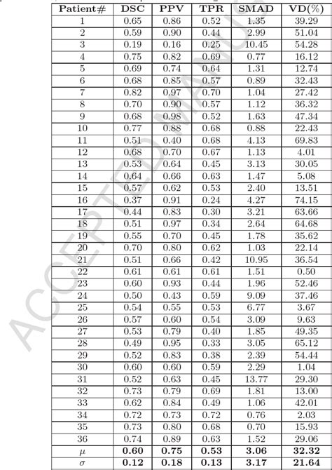 Table B 1 From Lesion Segmentation From Multimodal Mri Using Random Forest Following Ischemic