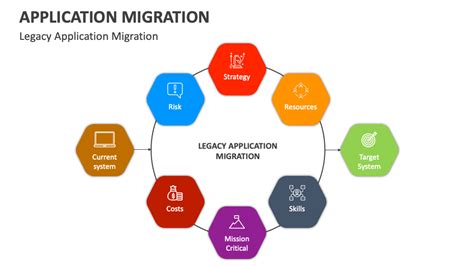 Application Migration Template For PowerPoint And Google Slides PPT Slides