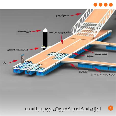 کاربرد چوب پلاست در شناگاه و اسکله