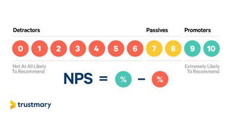 ENPS What It Is And How You Can Use It In Your Organization Trustmary