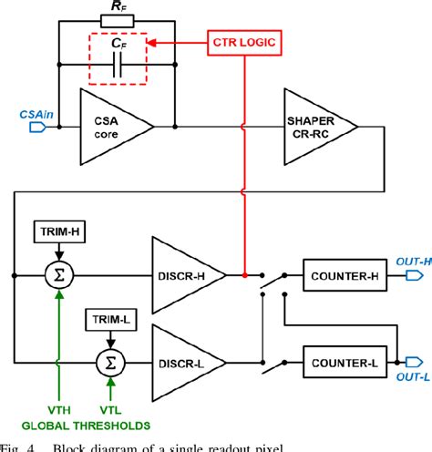 Figure 12 From Single Photon Counting Readout Ic With 44 E− Rms Enc And 55 E− Rms Offset Spread